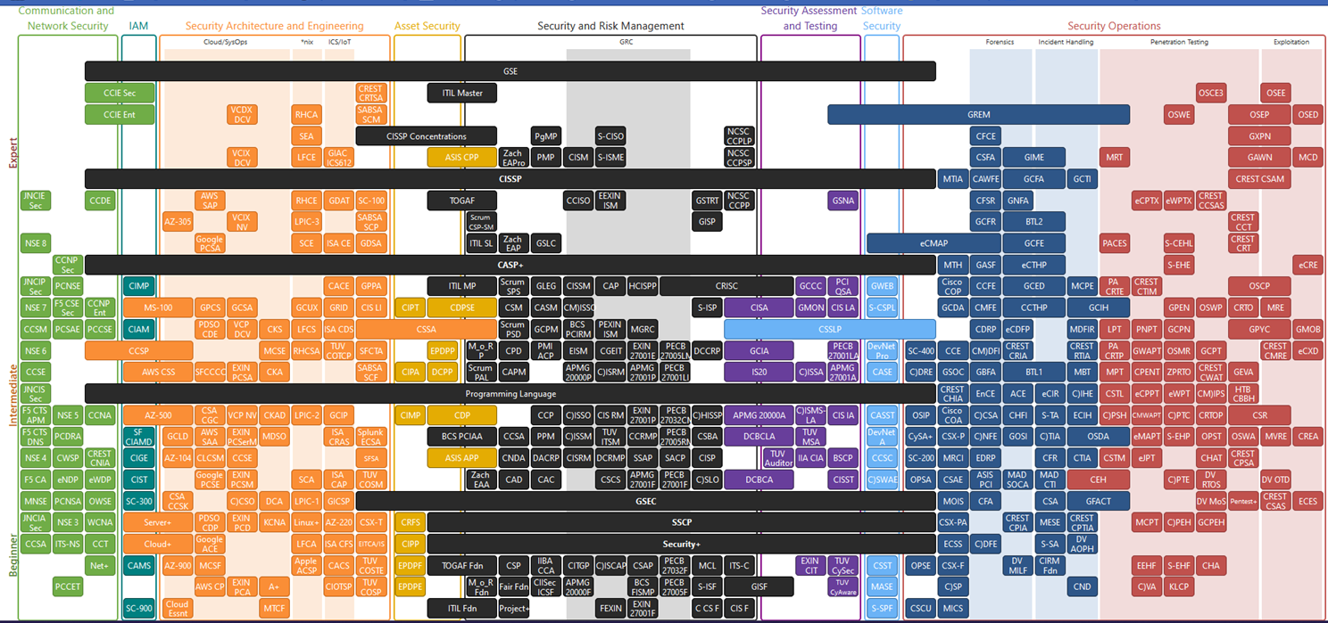 The Best Cybersecurity Certifications To Boost Your Career