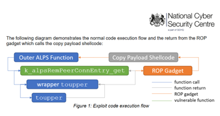 Patched Cisco Router Vulnerability Poses Security Risks
