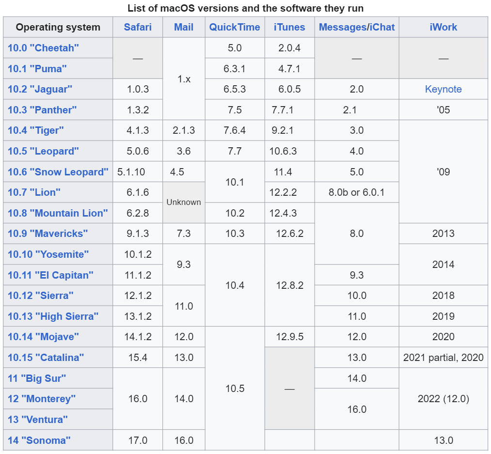 Vulnerabilities In Apple IOS Being Exploited, Patch Issued