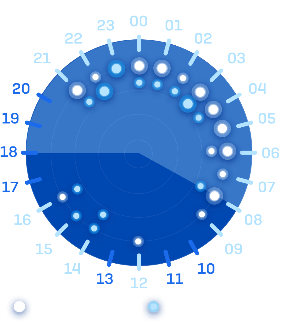 Cyber Attack Dwell Time Reduced To 8 From 10 Days And Hackers Attack On ...