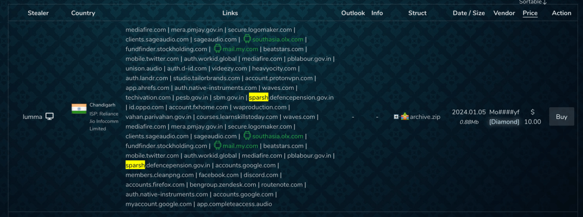 SPARSH Portal Data Leak: India's Pension Portal Compromised