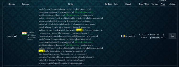 SPARSH Portal Data Leak: India's Pension Portal Compromised