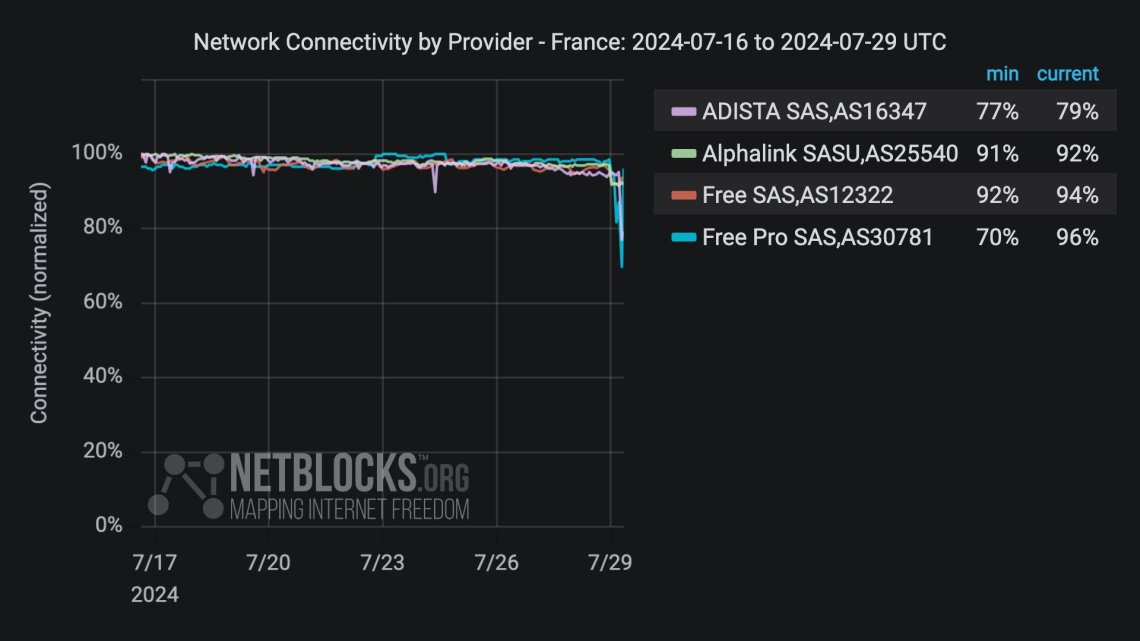 Fiber Optic Cable Sabotage Disrupts France's Telecom Network