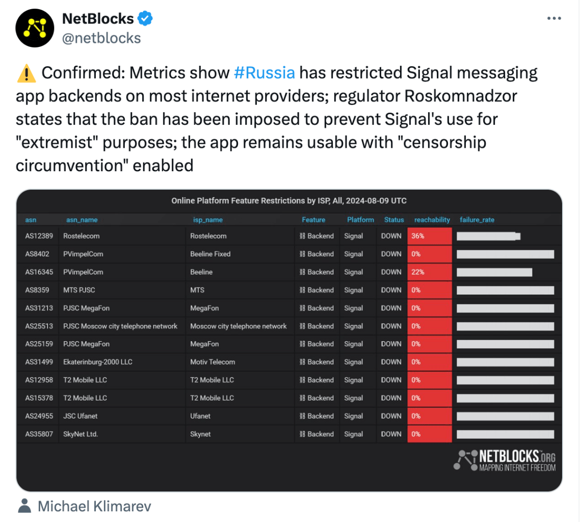 Signal Proxy: Bypassing Censorship In Russia And Venezuela