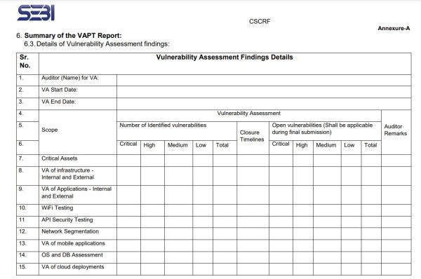 Why SEBI’s New Guidelines Make Cyber Threat Intelligence Essential For ...