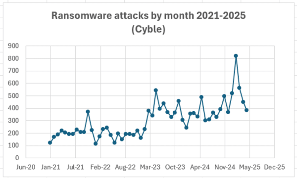 Btmob RAT: Advanced Android Malware Spreading Via Phishing